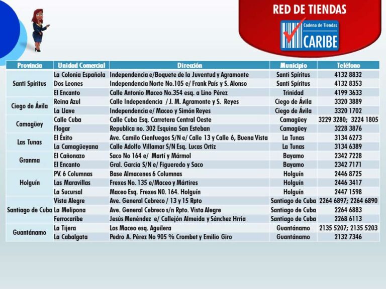 Nuevas Tiendas MLC en Cuba para Ventas de Alimentos y Aseo Personal